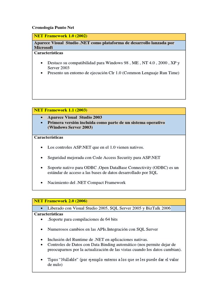 Cronología Punto Net | PDF | .NET Framework | Microsoft Visual Studio