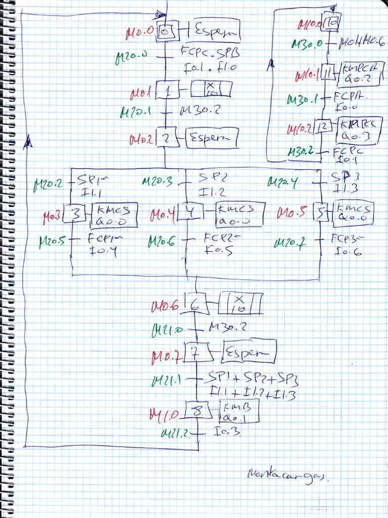 Grafcet 1 montacargas