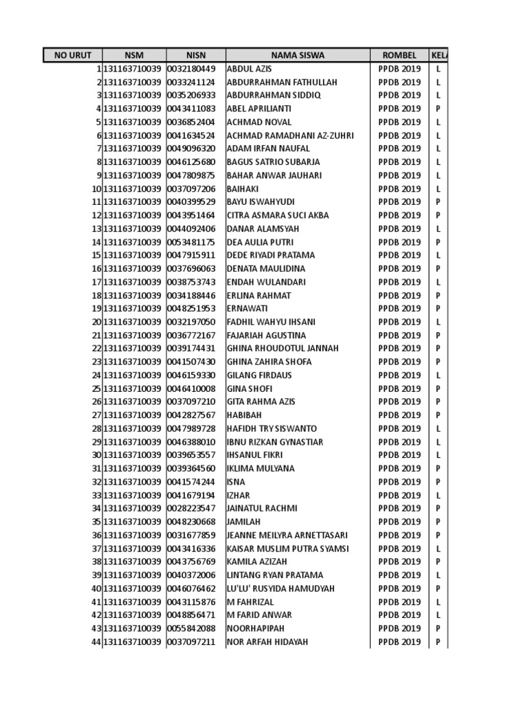 Contoh Biodata Peserta CBT PPDB MAN 2 2019 | PDF | Western Philosophy | Monotheism