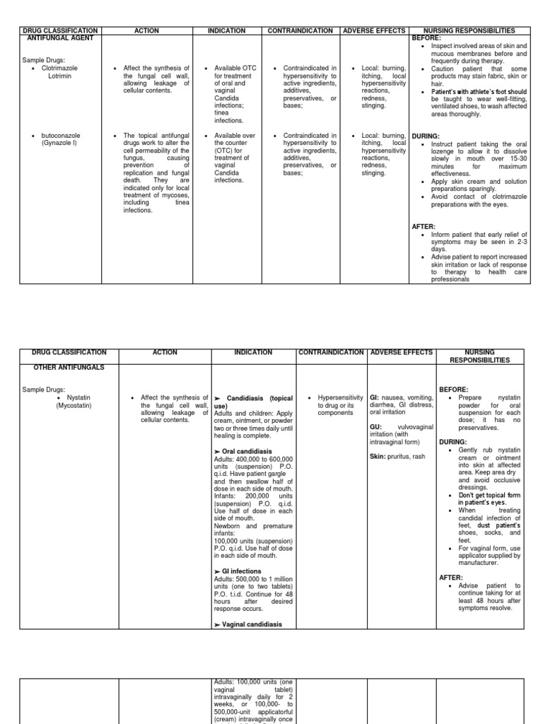 Guide to antifungal drugs classification, actions, indications, and ...