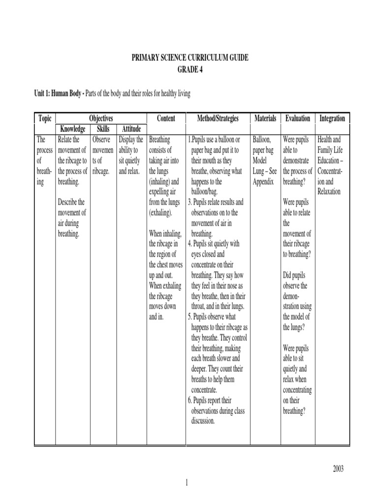 Primary Science Curriculum Guide Grade 4: Unit 1: Human Body - Parts of ...