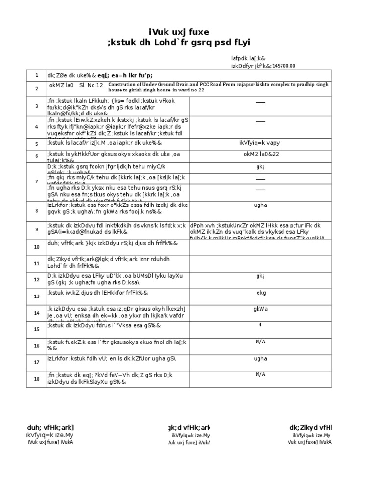 Road Estimate Format | PDF | Foundation (Engineering) | Brick