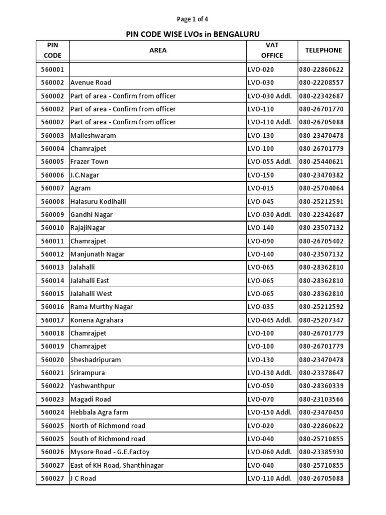 Pin Code Wise Lvos in Bengaluru | PDF