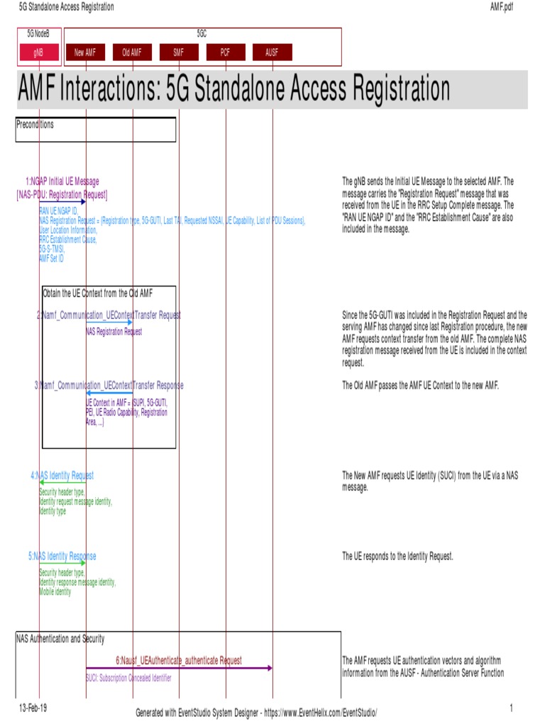 5G Standalone Access Registration AMF Interactions | PDF | Computer ...