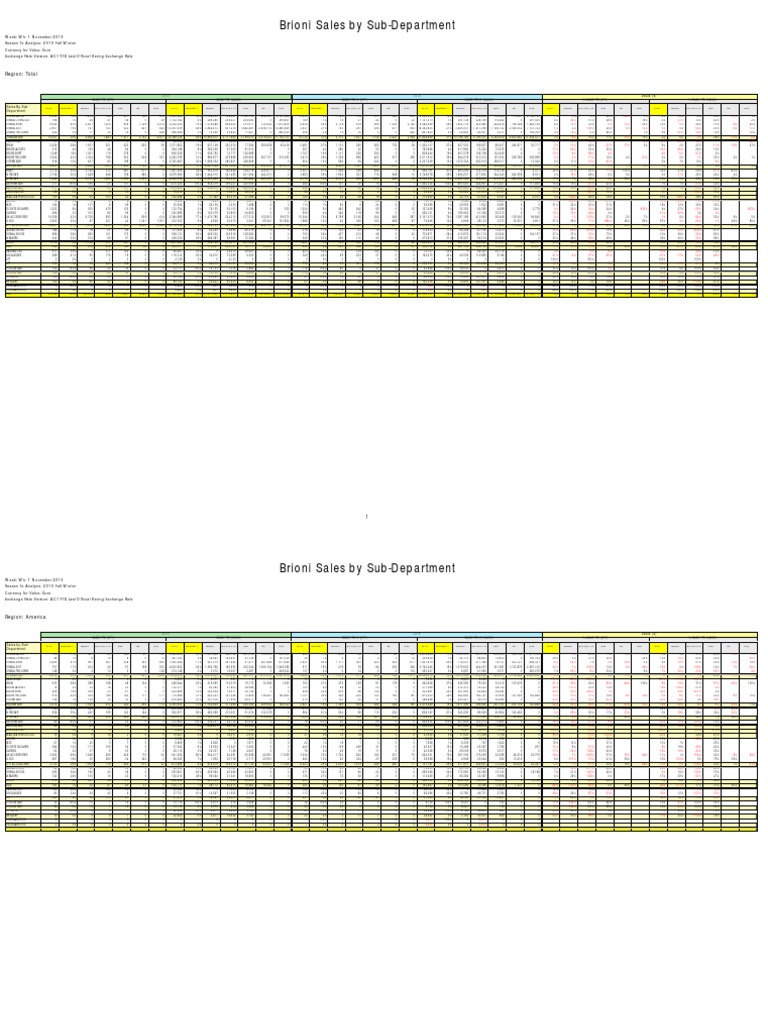 YTD DB TY Vs LY | PDF | Softlines (Retail) | Dress Codes