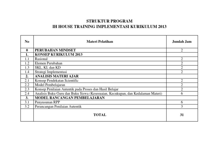 Struktur Program Sertifikat Iht | PDF | Seni