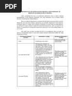 Fixed Assets Internal Controls | PDF | User (Computing) | Depreciation