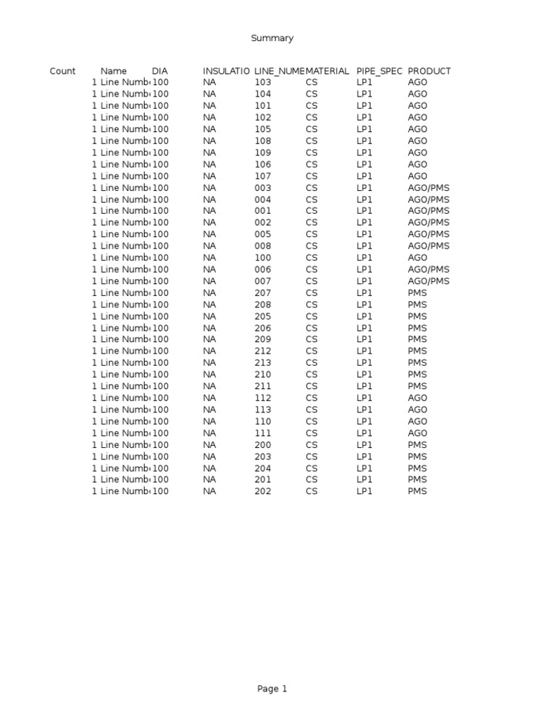 XXXXXX10 Line List | PDF