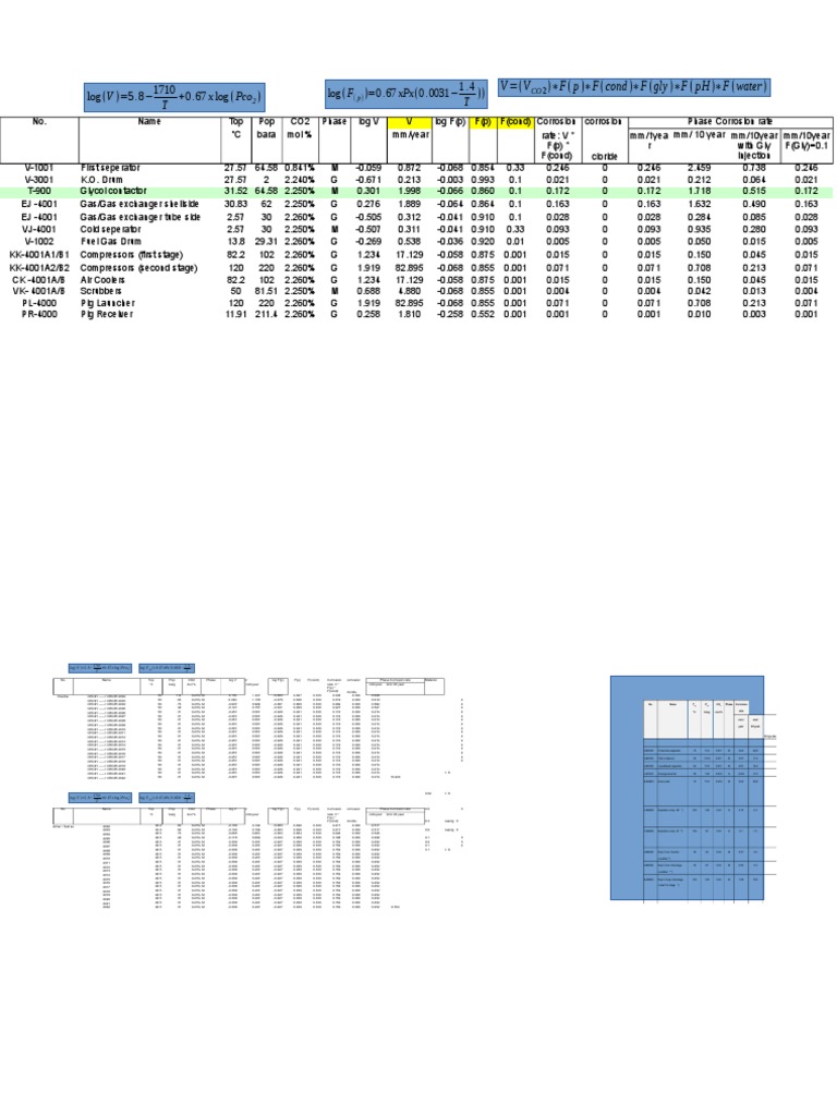 Log (V) 5. 8 1710 + 0. 67 X Log (Pco) Log (F) 0. 67 XPX (0 .0031 1 - 4 ...