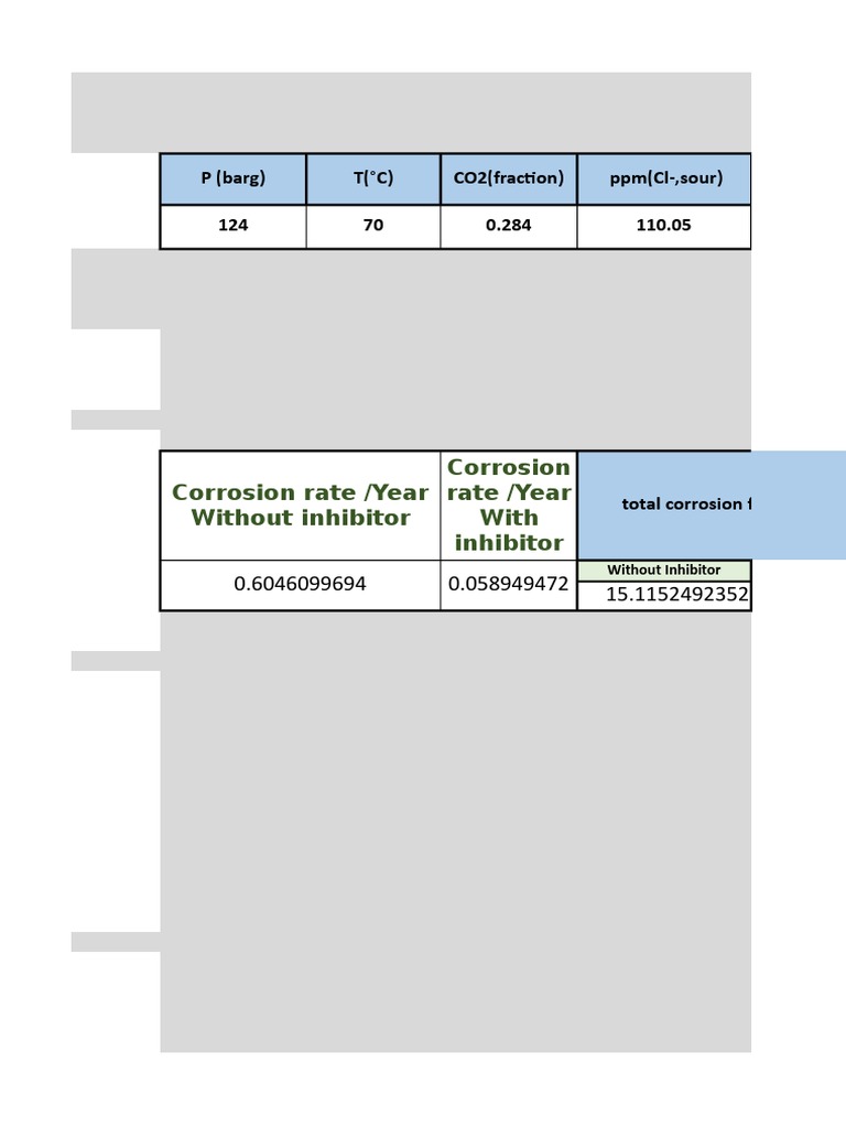 Pig Traps Trunkline | PDF | Corrosion | Chemical Processes