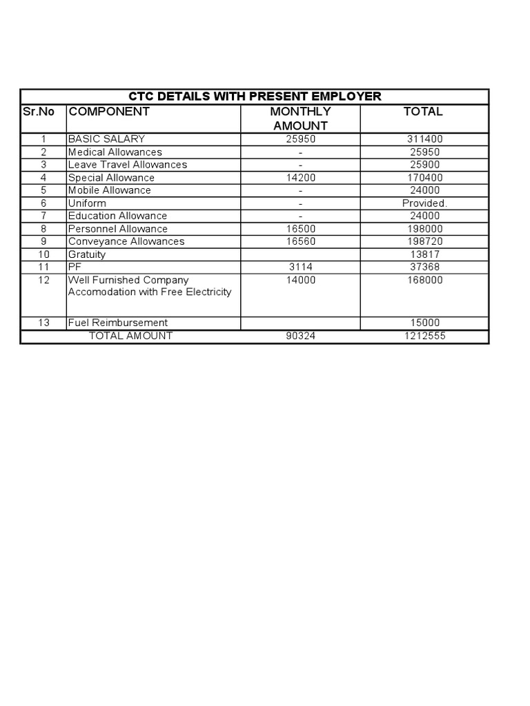 CTC Details. | PDF