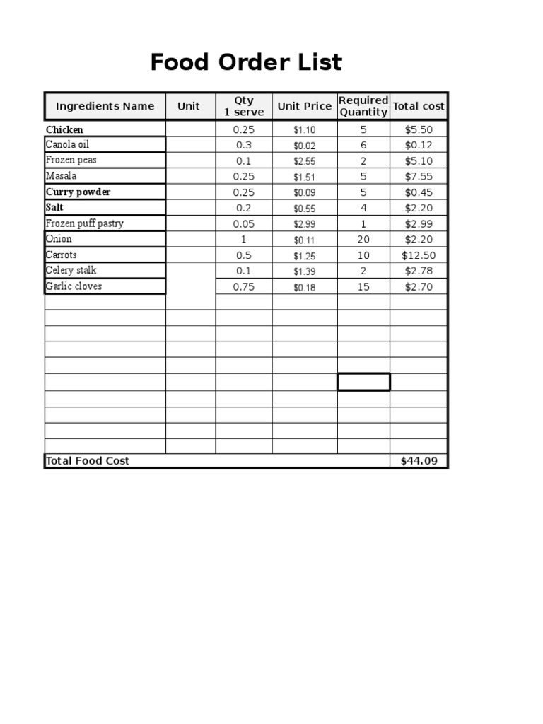 Food Order List: Chicken | PDF | Curry | Cuisine