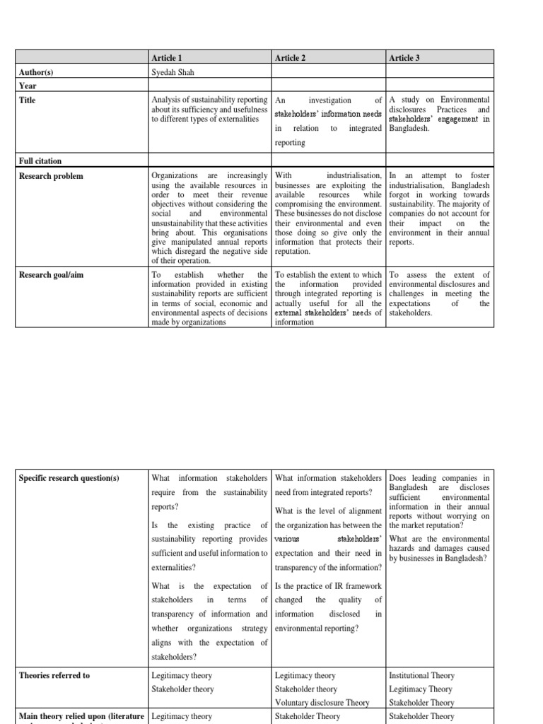 Article 1 Article 2 Article 3 Author(s) Year Title | PDF ...
