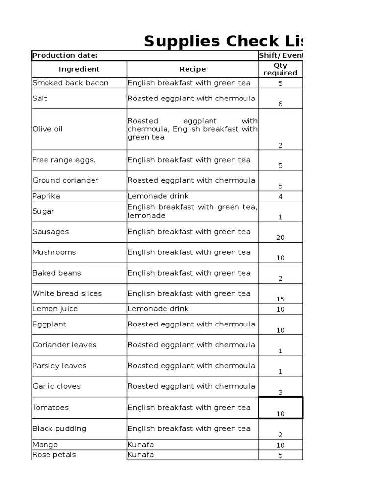 Supplies Check List: Production Date: Shift/ Event: Ingredient Recipe ...