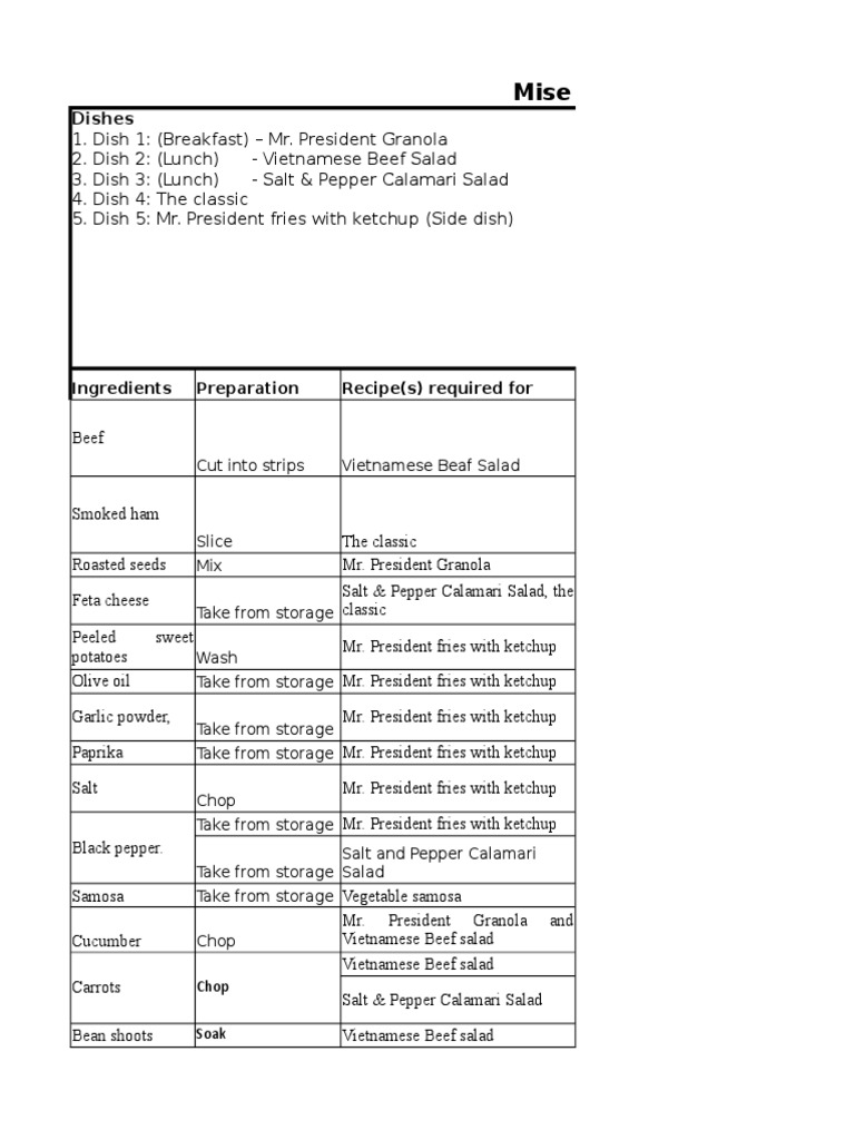 Mise en Place List: Dishes | PDF | Salad | French Fries