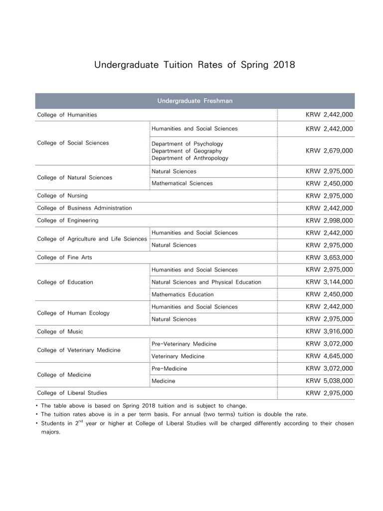 Undergraduate Tuition Fee Chart For 2018 Spring Semester PDF | PDF ...
