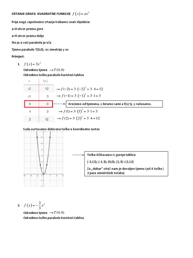 Crtanje Grafa Kvadratne Funkcije | PDF