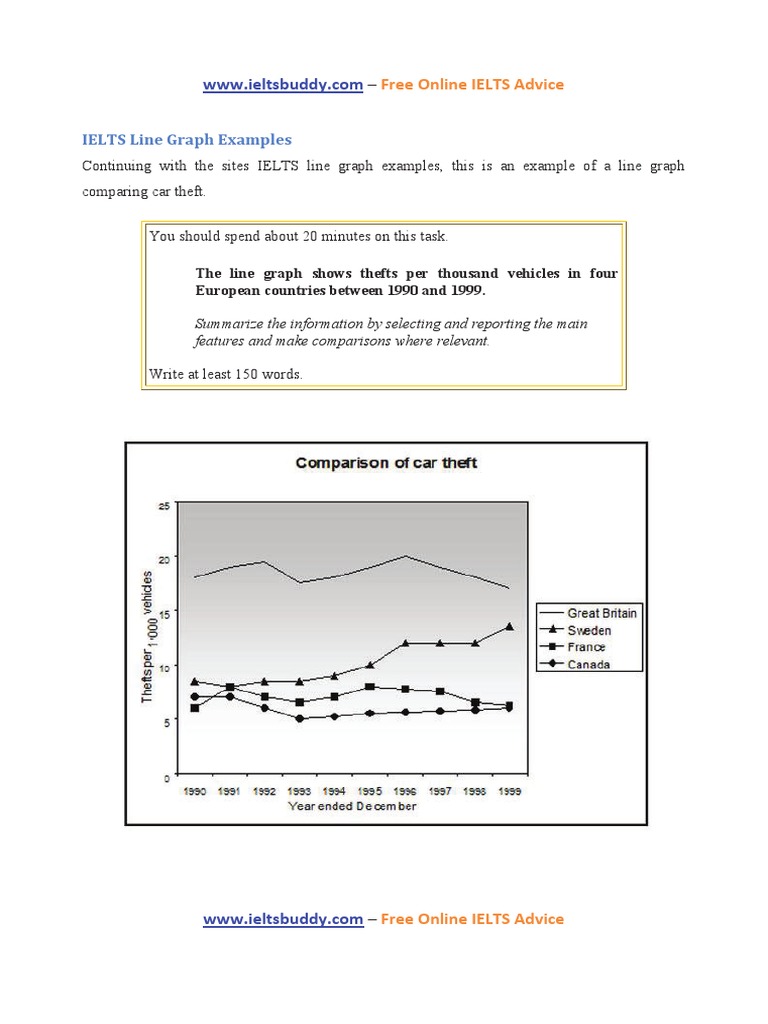 IELTS Academic Writing Task 1 | PDF