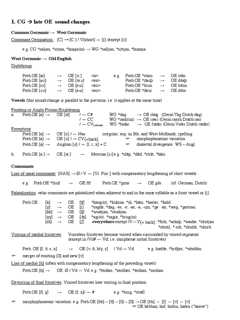 HIstoria de La Llengua Anglesa | PDF | Vowel | Consonant