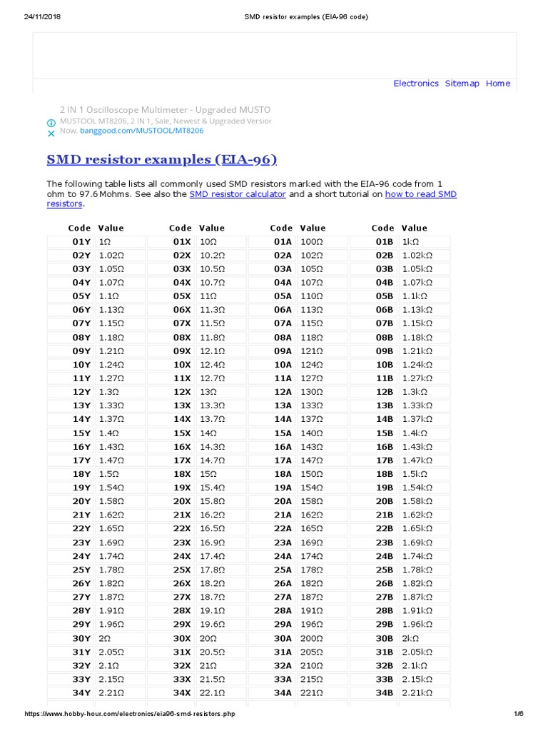 EIA-96 SMD Resistor Value Chart | PDF | Resistor | Transistor