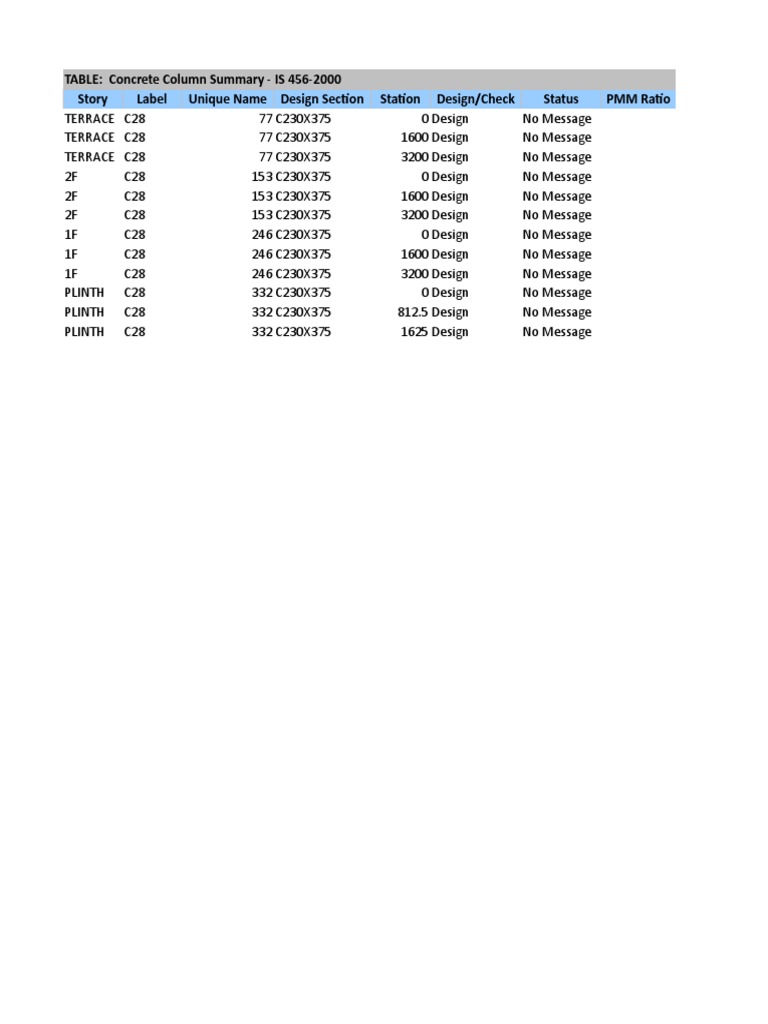Final Column RFT Column RFT - V6 - 06122018 | PDF | Teaching Mathematics