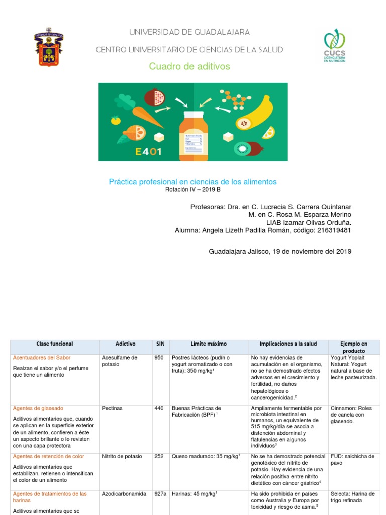 Cuadro Aditivos | PDF | Alimentos | Trigo
