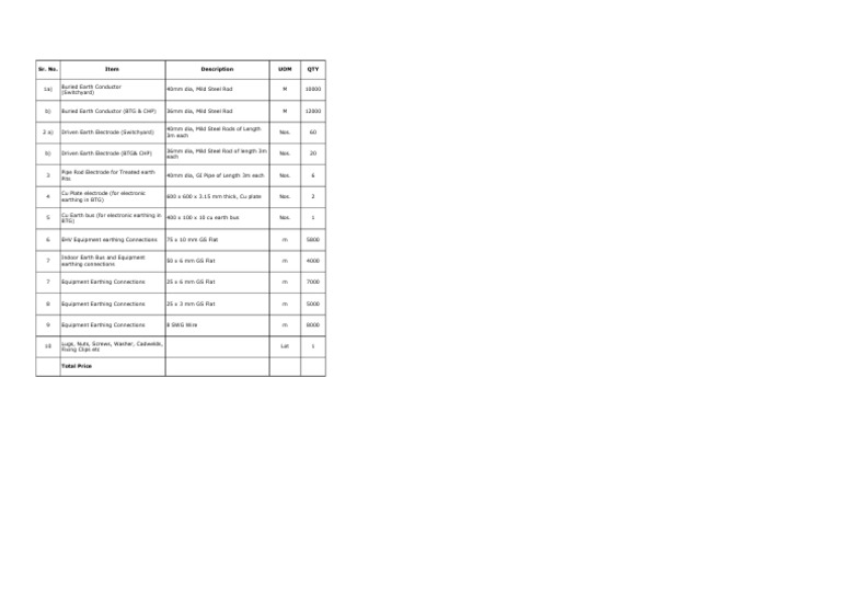 Sr. No. Item Description UOM QTY | PDF
