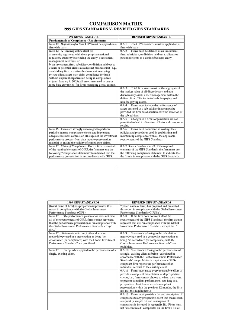 2005 GIPS Comparison Matrix | PDF | Valuation (Finance) | Regulatory ...