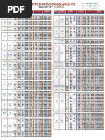 Tioga Pipe Chart | PDF | Pipe (Fluid Conveyance) | Building Materials