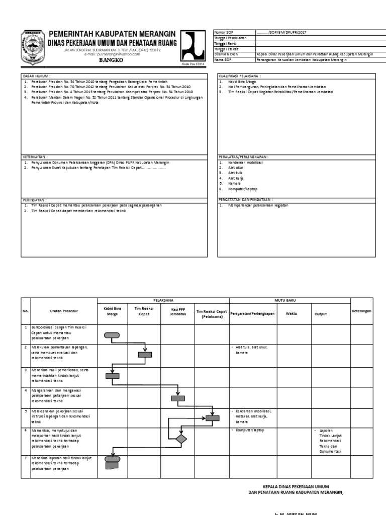 SOP Monitoring Pelaksanaan Pekerjaan Penanganan Kerusakan Jalan Jembatan | PDF