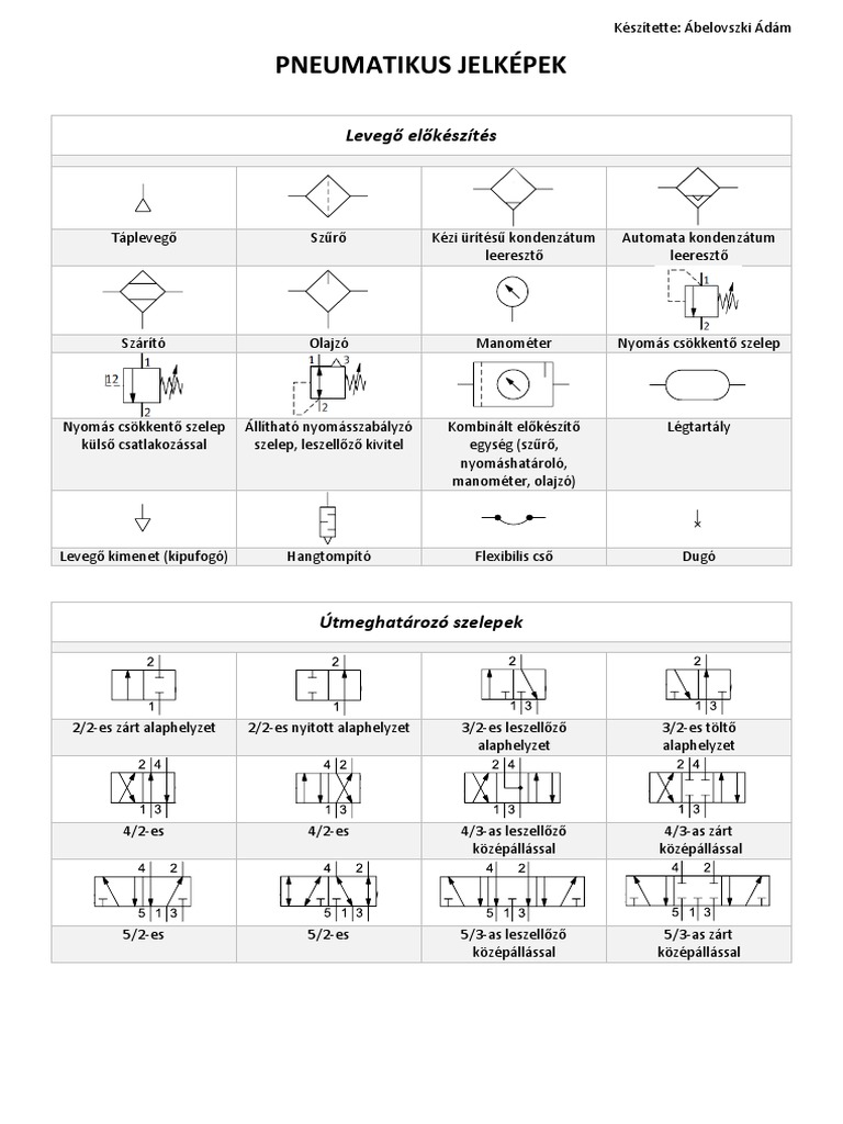 Pneumatikus Jelképek 1.0 | PDF