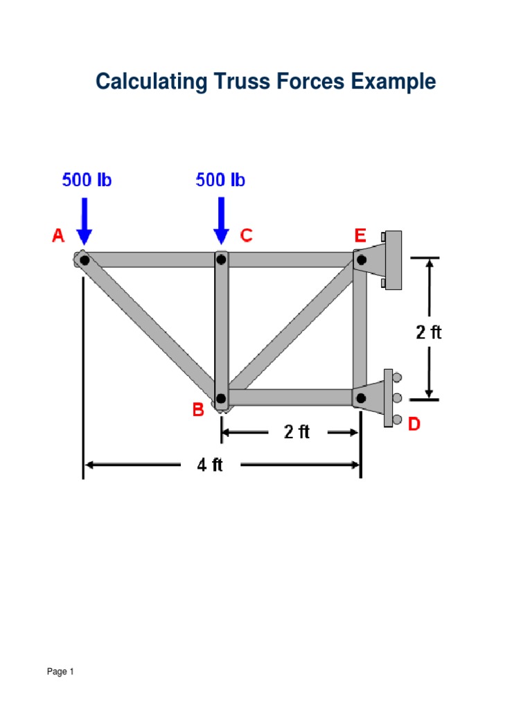 Calculating Truss Forces Example | PDF