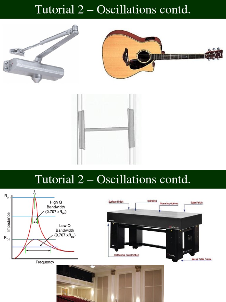 Understanding Damped and Undamped Oscillations: Formulas, Graphs, and ...