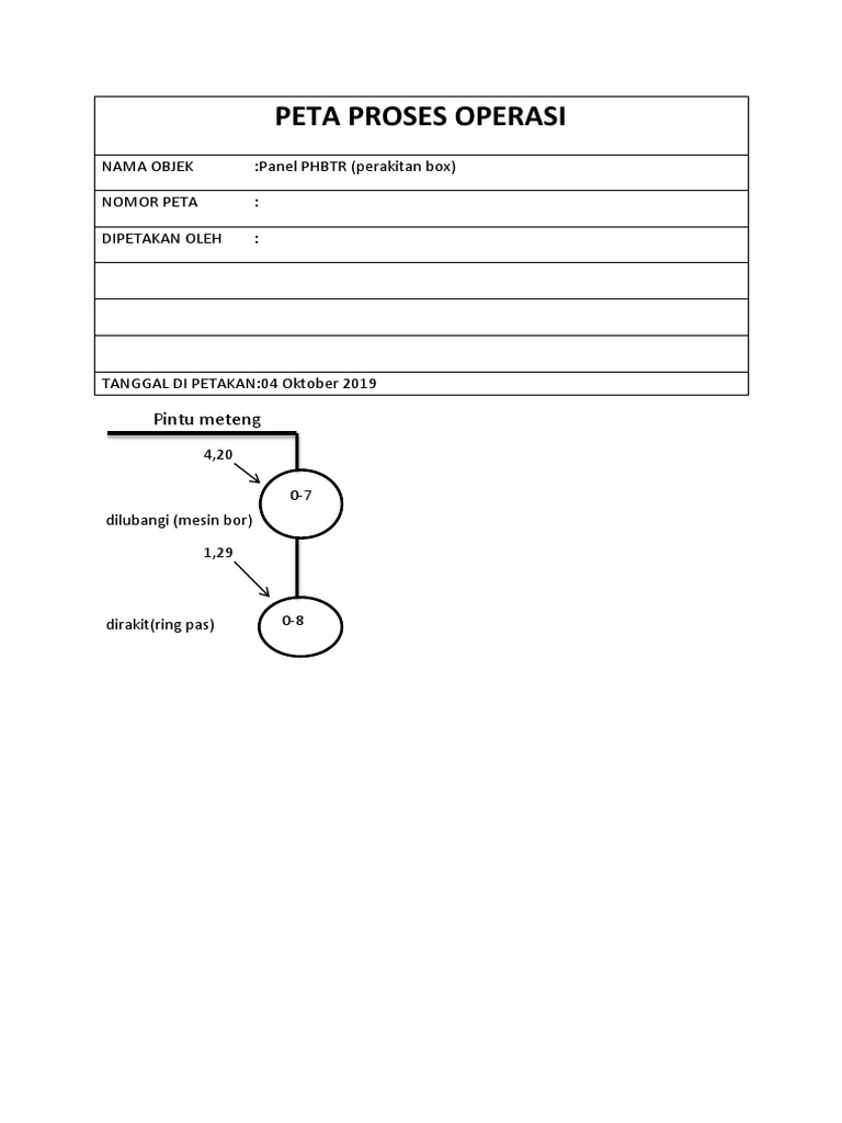 Peta Proses Operasi | PDF