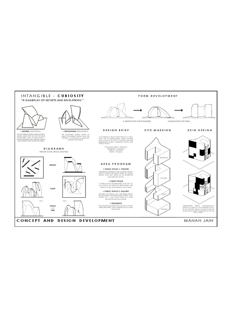 Intangible - Curiosity: Form Development | PDF