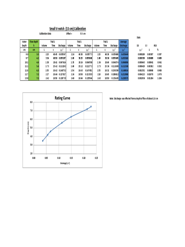 13 CM V-Notch Calibration With CD | PDF | Applied And Interdisciplinary ...