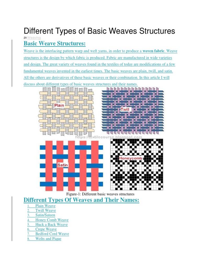 Different Types of Basic Weaves Structures | PDF | Loom | Weaving