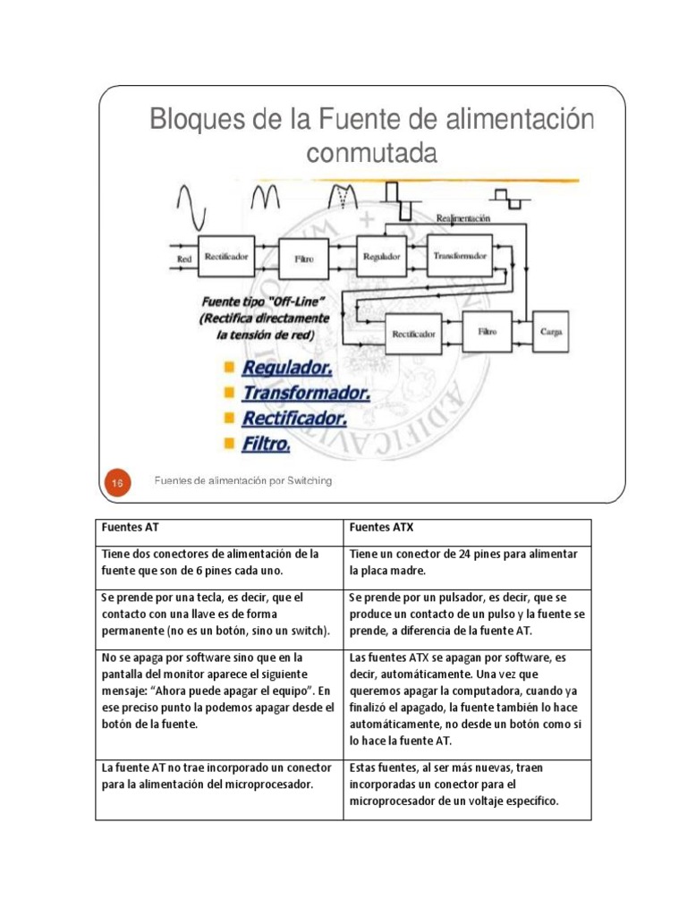 Fuente AT | PDF | Electrónica digital | Equipo