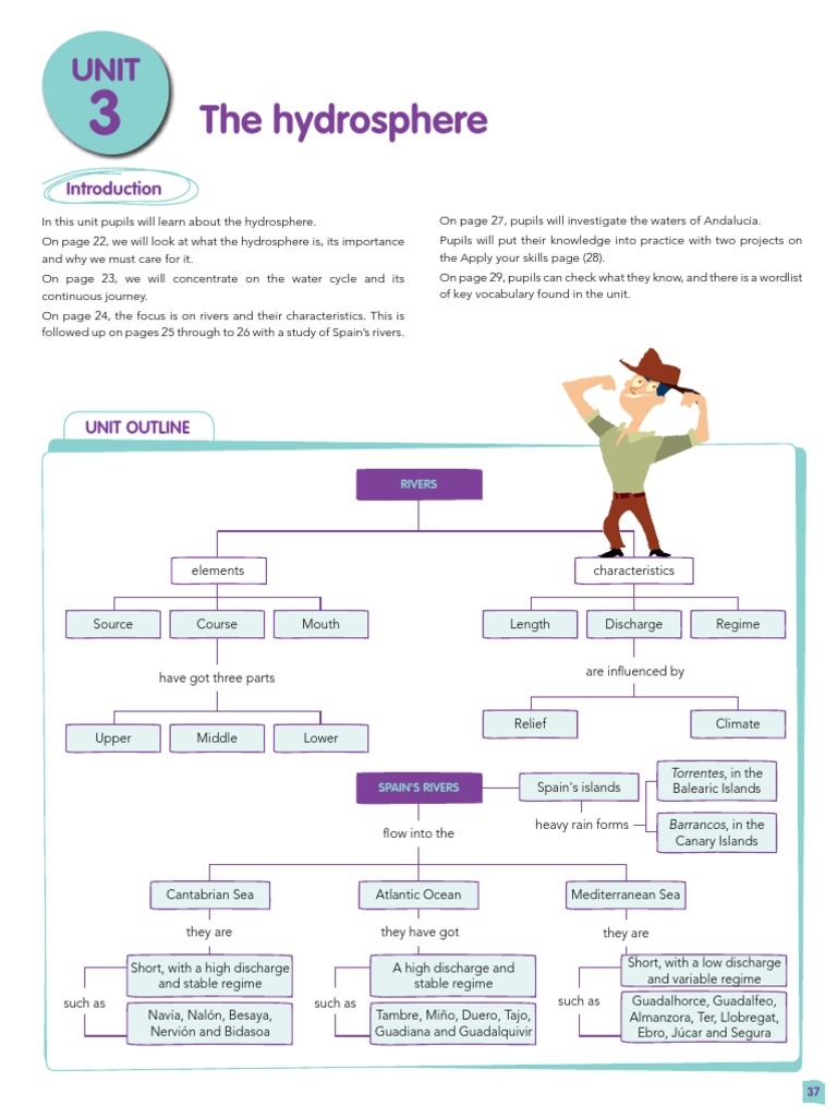 The Hydrosphere: Unit Outline | PDF | Water Cycle | River