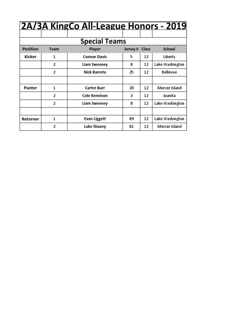 2019 KingCo All-League Football Honors | PDF