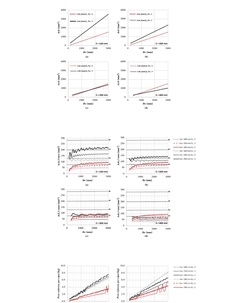 Ash (mm2), Ec. 2 Ash (mm2), Ec. 2: Lbe (MM) Lbe (MM) | PDF