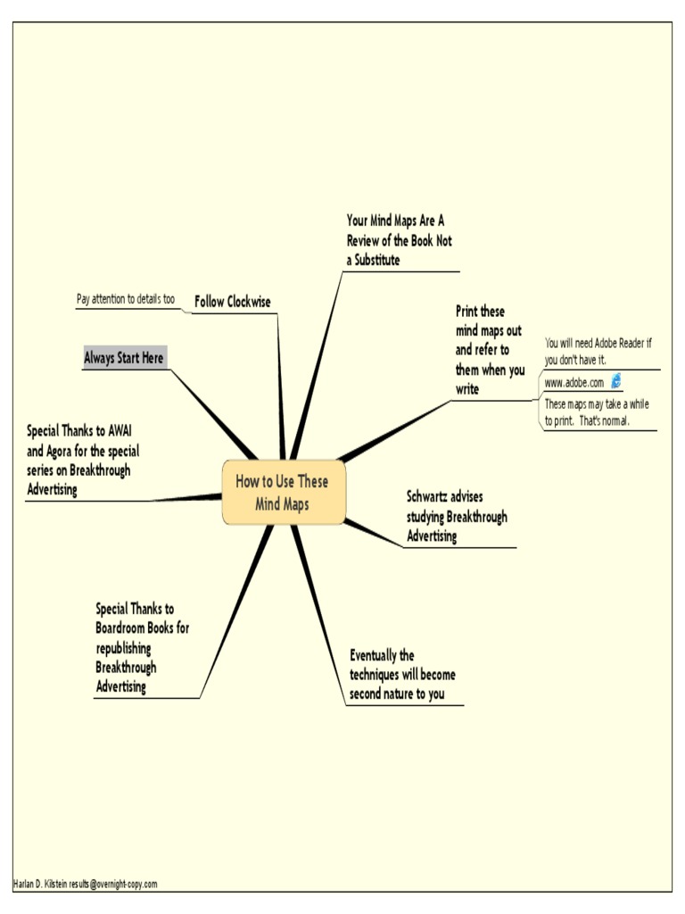 How To Use These Mindmaps | PDF | Written Communication