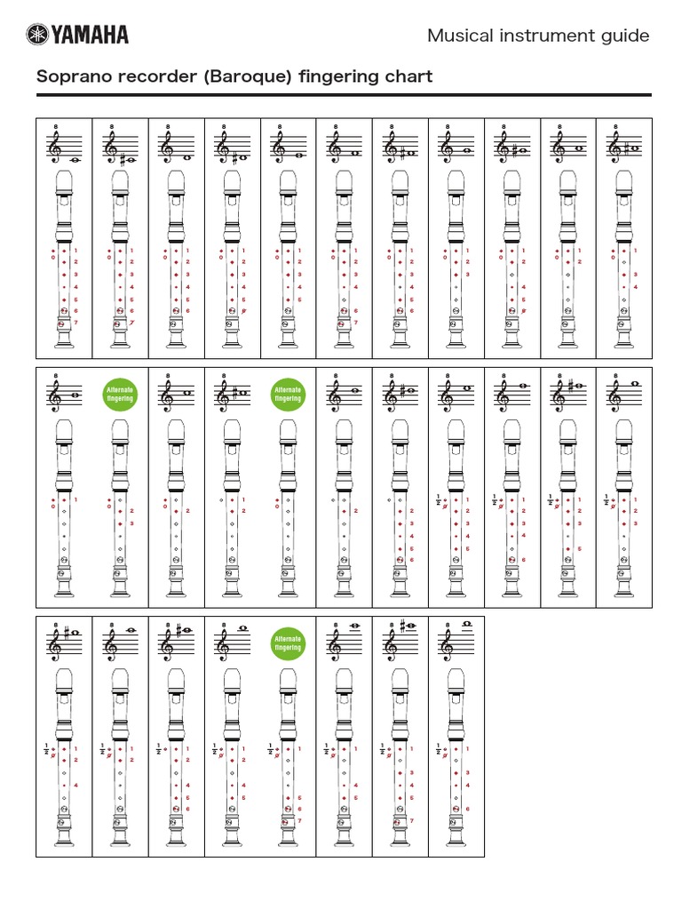 Soprano Recorder (Baroque) Fingering Chart: Musical Instrument Guide ...
