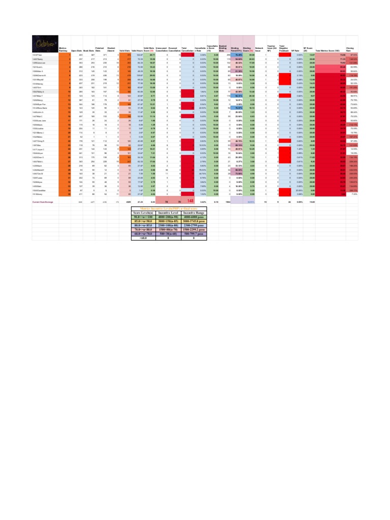 Metric Ranking | PDF | Currency