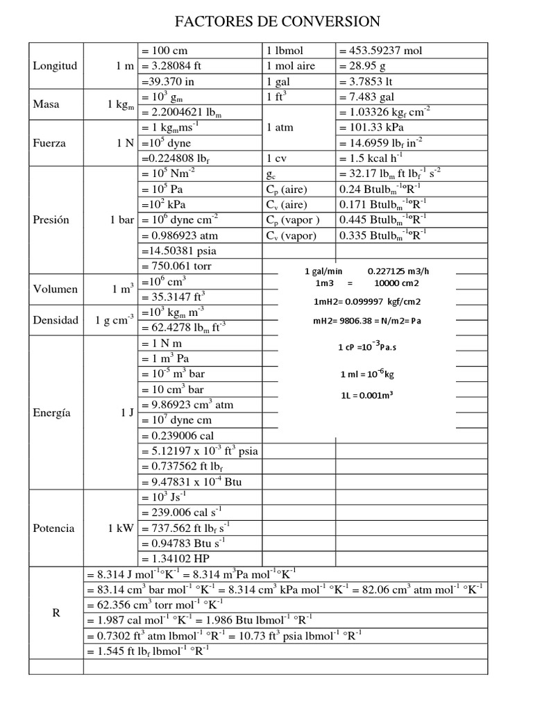 Tabla de Conversiones | PDF | Observación científica | Cantidad