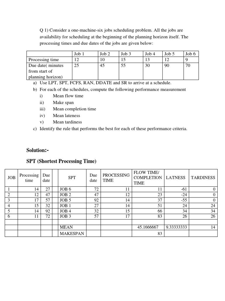 Solution SPT (Shortest Processing Time) | PDF | Teaching Mathematics