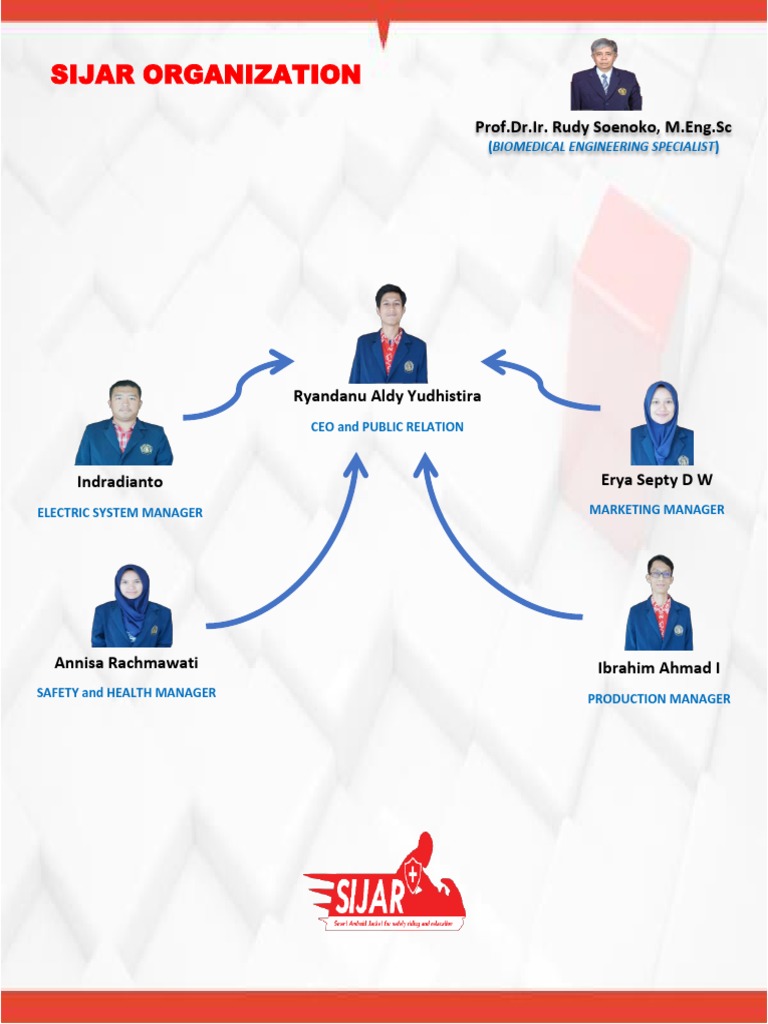 Sijar Organization: Prof - Dr.Ir. Rudy Soenoko, M.Eng - SC | PDF