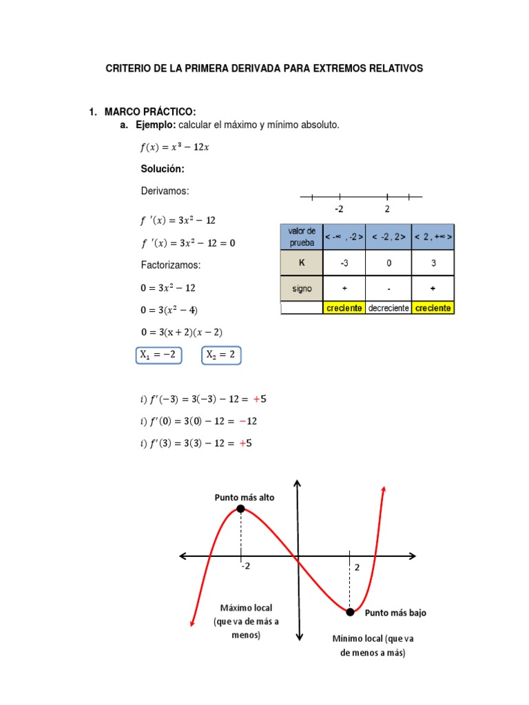 Ejercicio - Criterio de La Primera Derivada | PDF