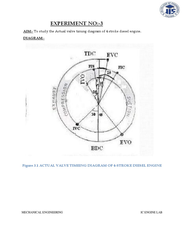 Valve Mechanism | PDF | Diesel Engine | Piston