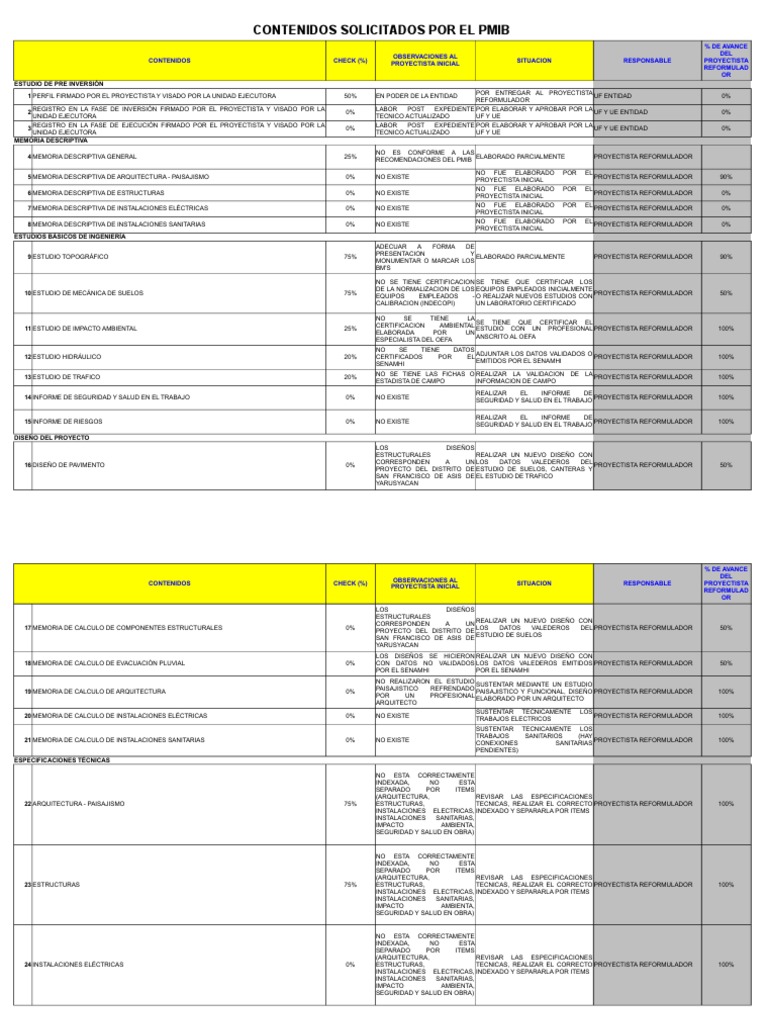 Indice Pmib Vivienda | PDF | Presupuesto | Economias